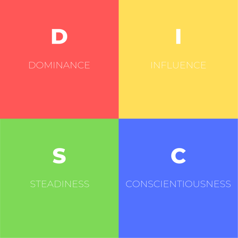What’s Your Personality Type? {Part Two: DISC} – Millennials with Meaning