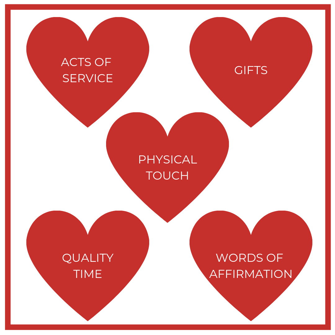 What’s Your Personality Type? {Part Three: The Five Love Languages ...