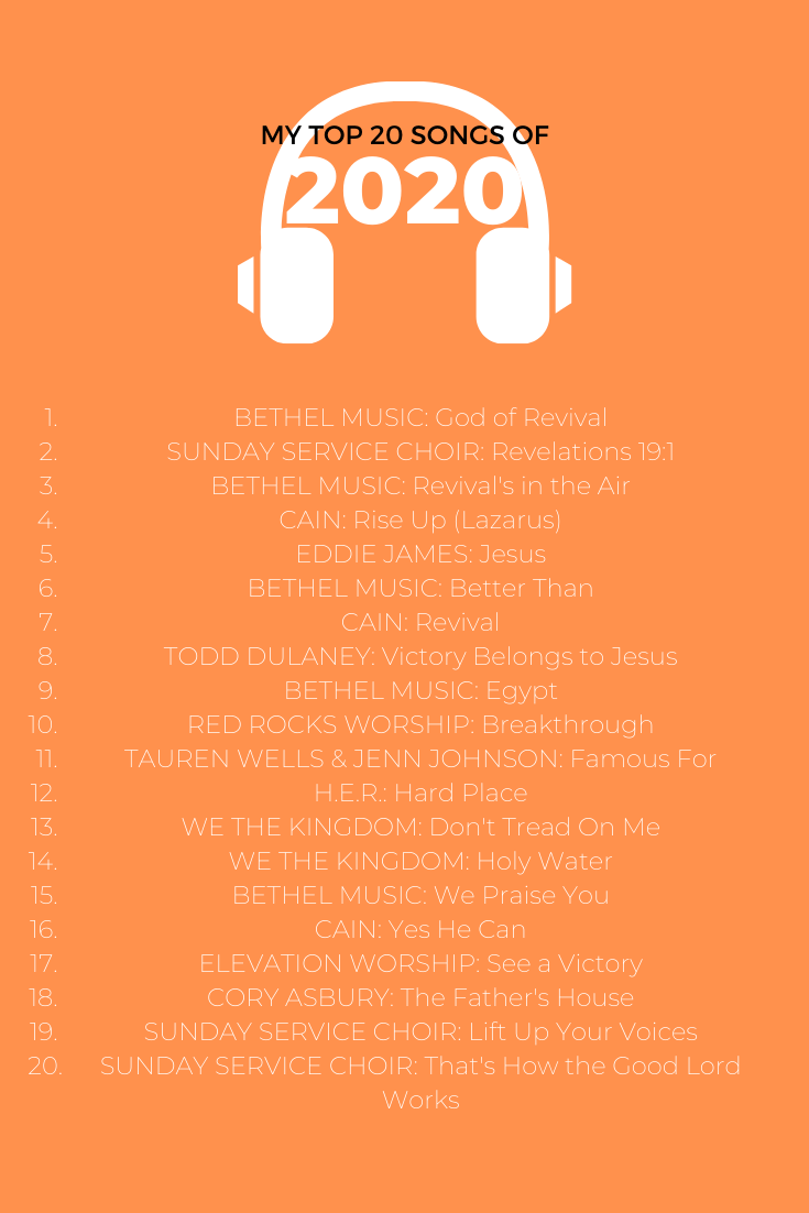 My Top 20 Songs of 2020 – Millennials with Meaning